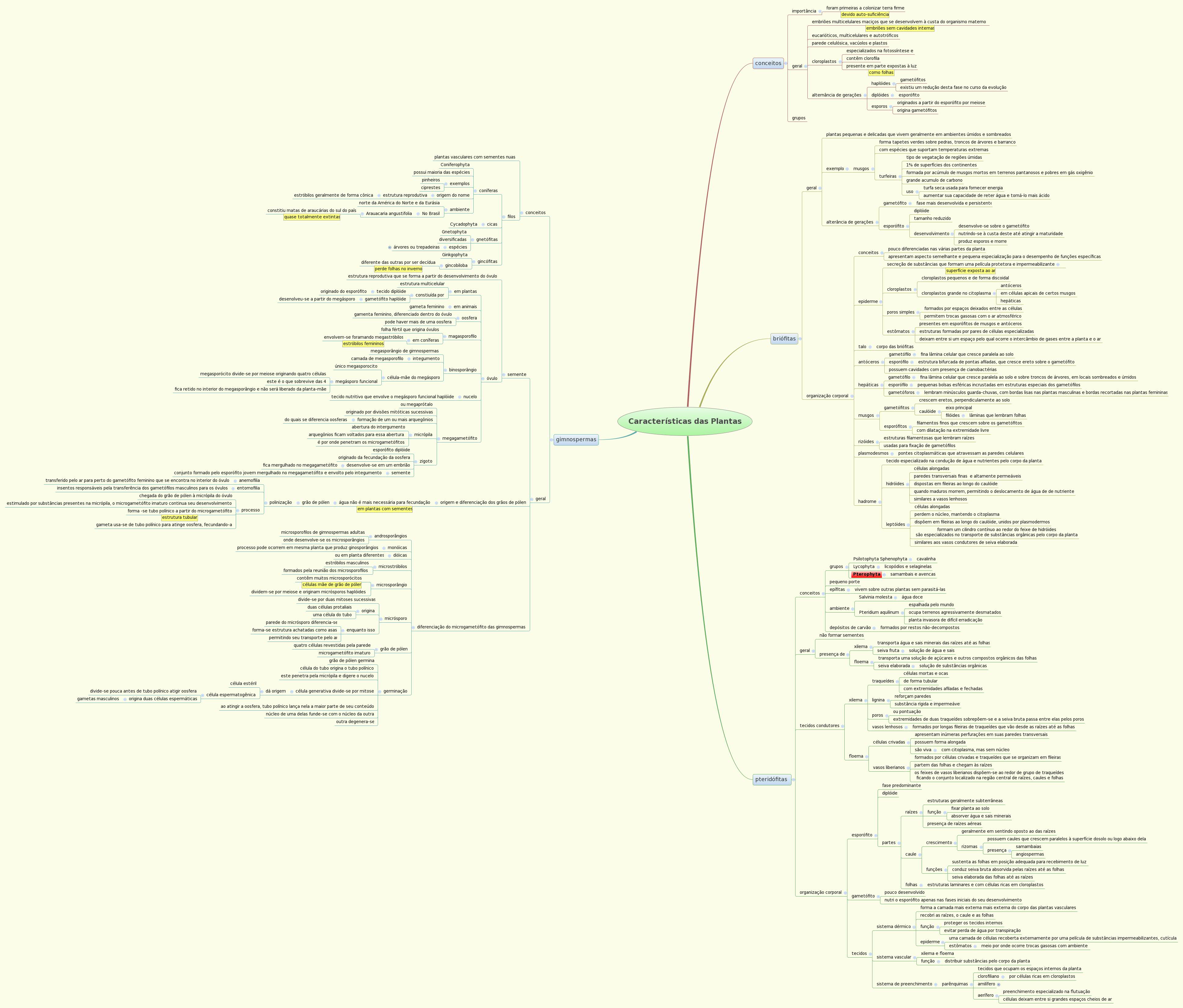 XMind Share - XMind - Mind Mapping Software
