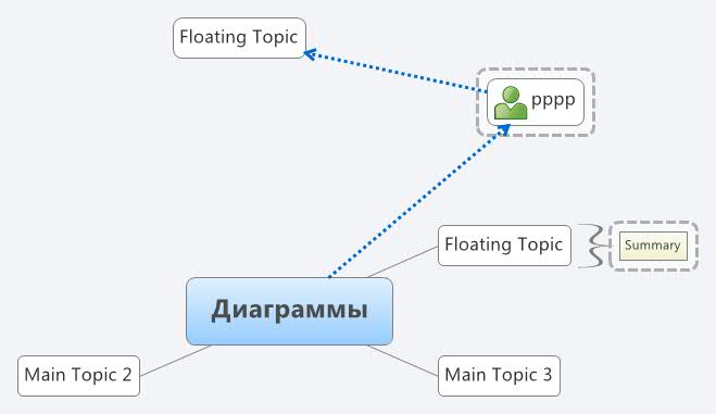 Диаграммы - Xmind - Mind Mapping App