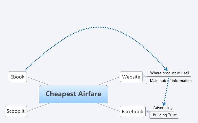 XMind Share - XMind - Mind Mapping Software