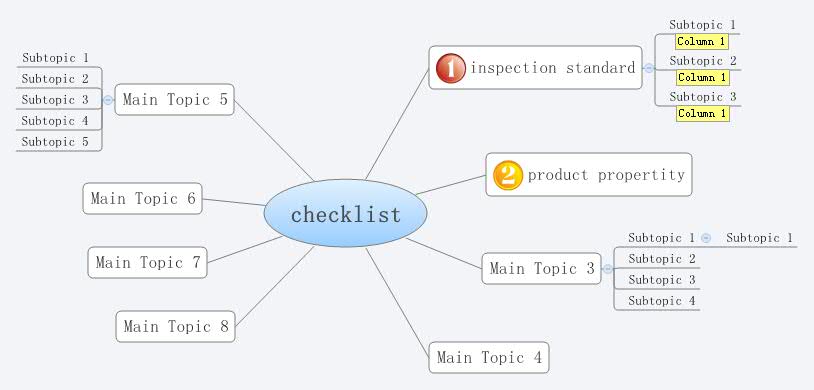 checklist | Ellison Zeng - Xmind