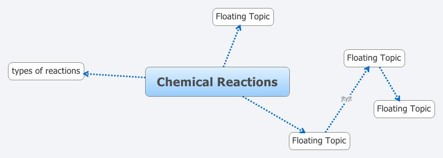 Chemical Reactions - XMind - Mind Mapping Software