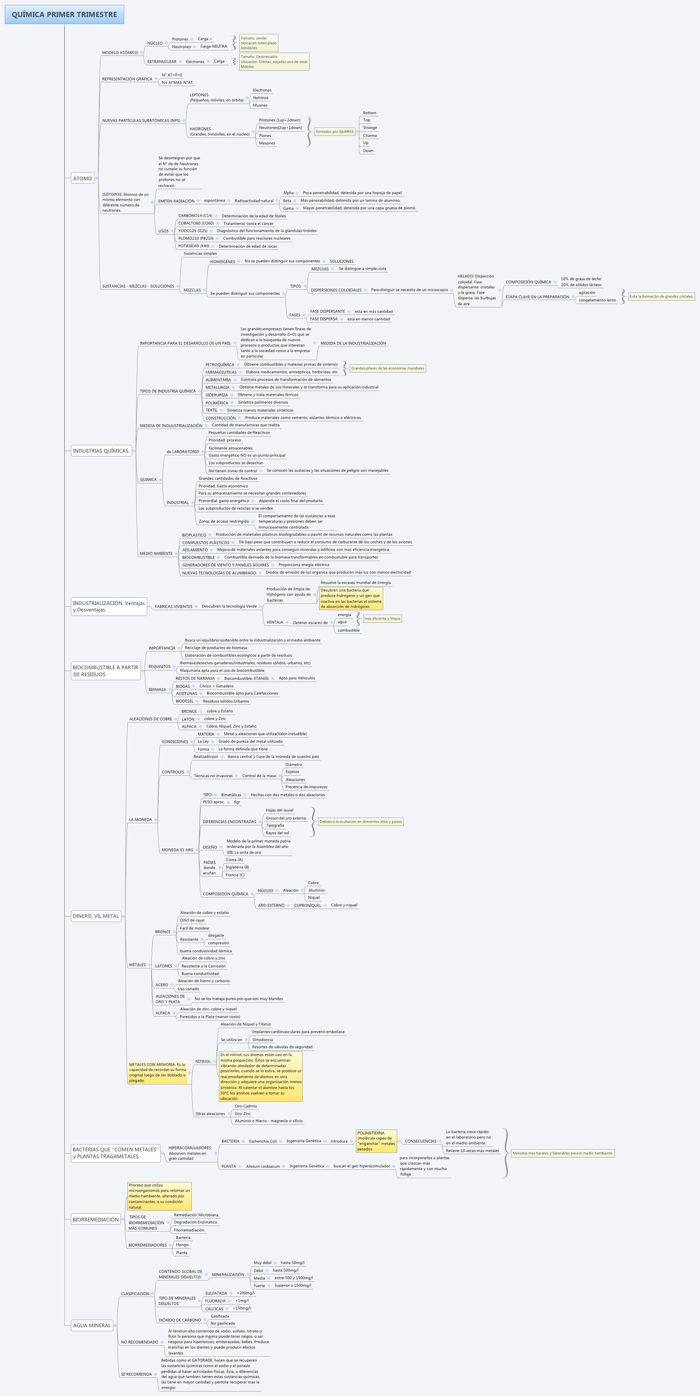 QUÍMICA PRIMER TRIMESTRE - XMind - Mind Mapping Software