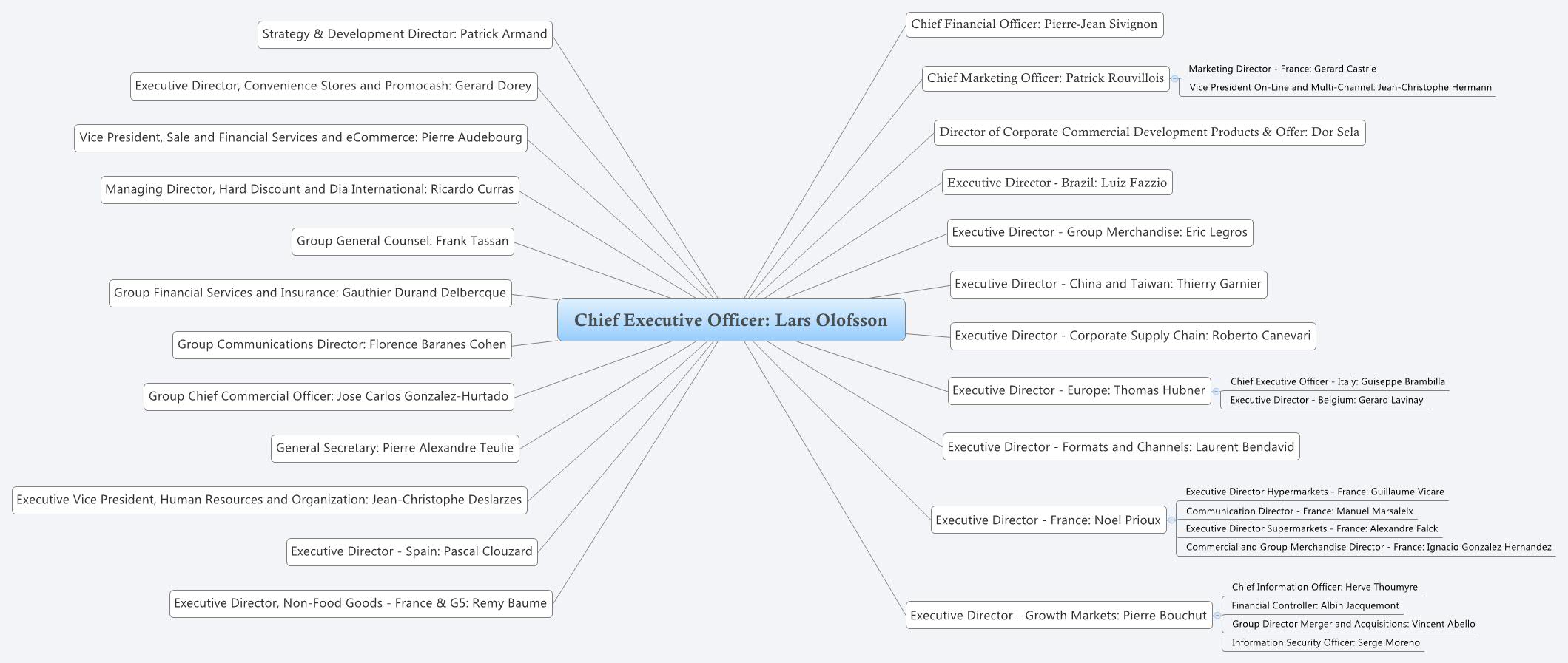 Chief Executive Officer: Lars Olofsson - XMind - Mind Mapping Software