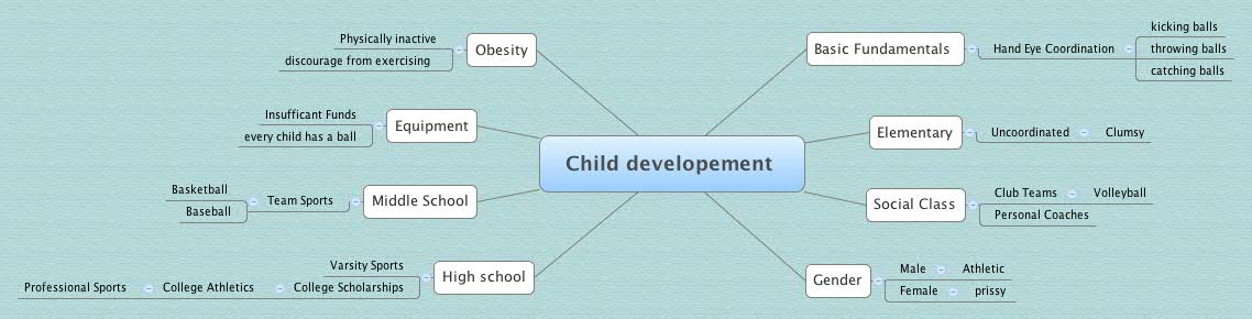 Child developement - Xmind - Mind Mapping App