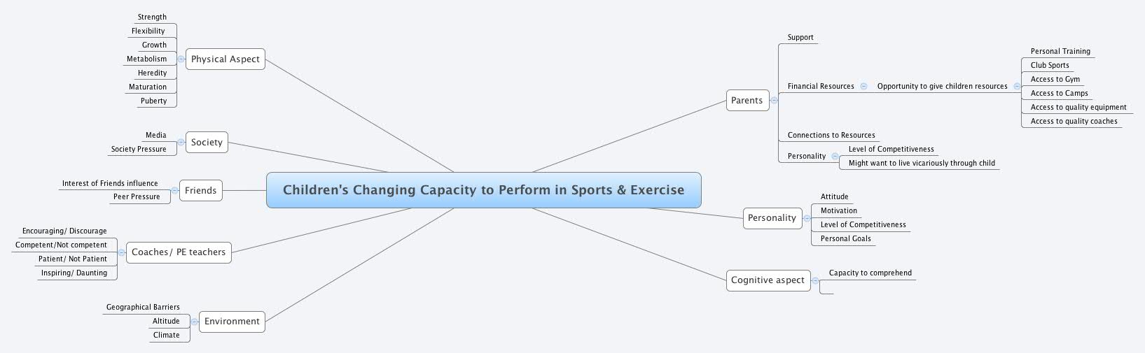 Children's Changing Capacity to Perform in Sports & Exercise - XMind ...