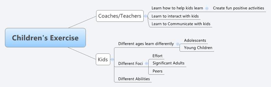 Children's Exercise - XMind - Mind Mapping Software