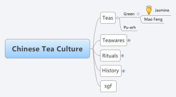Chinese Tea Culture - XMind - Mind Mapping Software