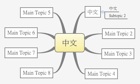 中文 - Xmind - Mind Mapping App