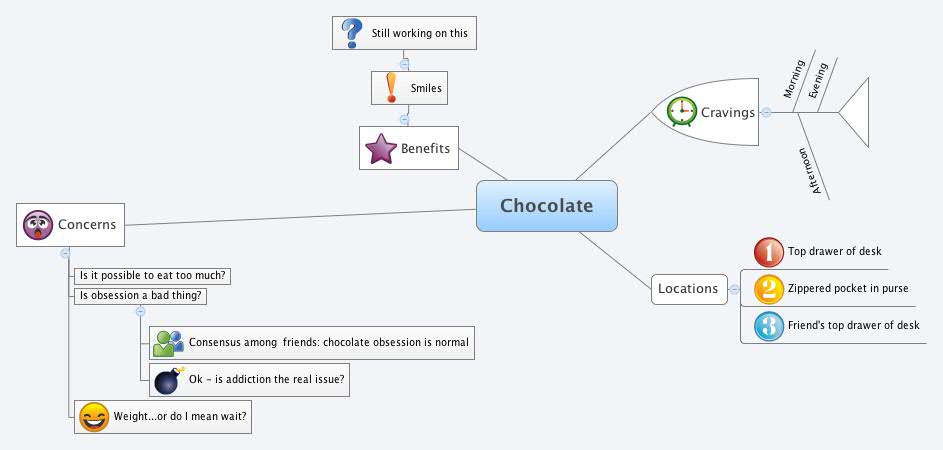 Chocolate | Skusch - Xmind