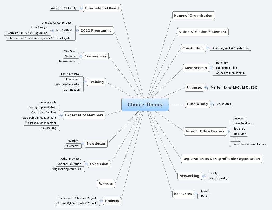 Choice Theory | Mitchell Messina - Xmind