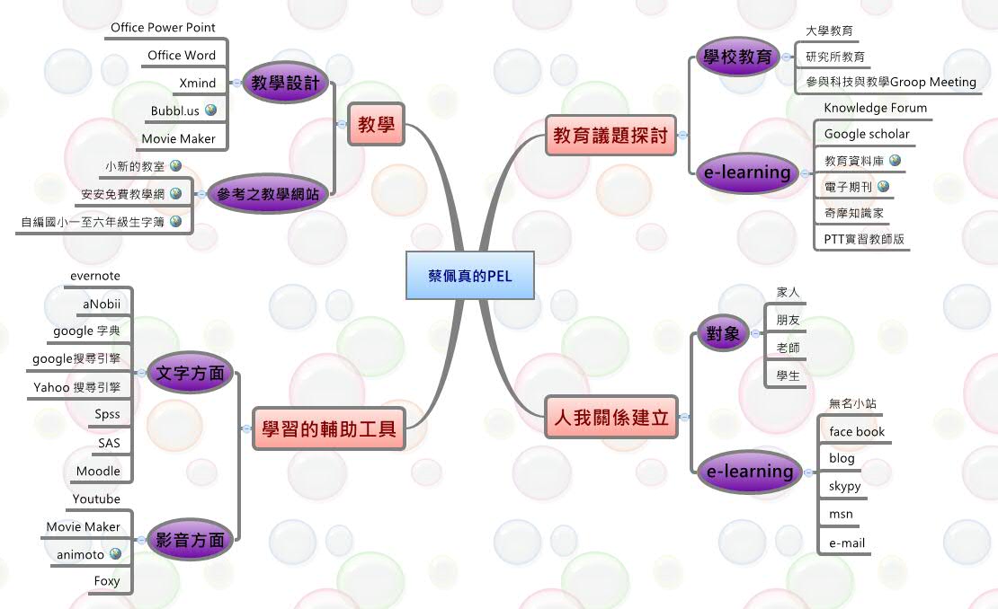 蔡佩真的PEL - Xmind - Mind Mapping Software