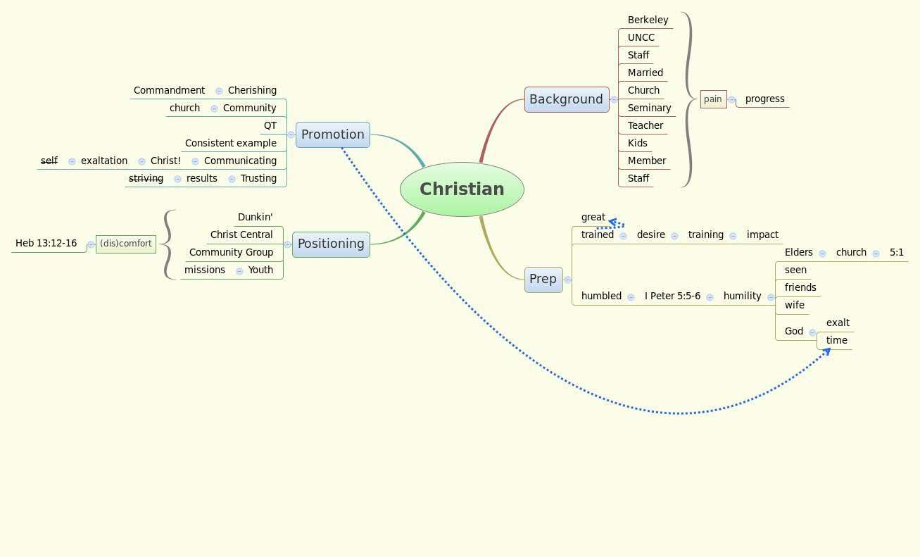 Christian - XMind - Mind Mapping Software