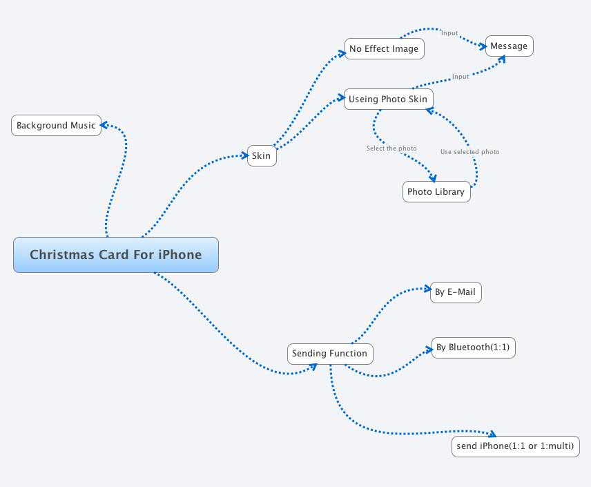 Christmas Card For iPhone - XMind - Mind Mapping Software