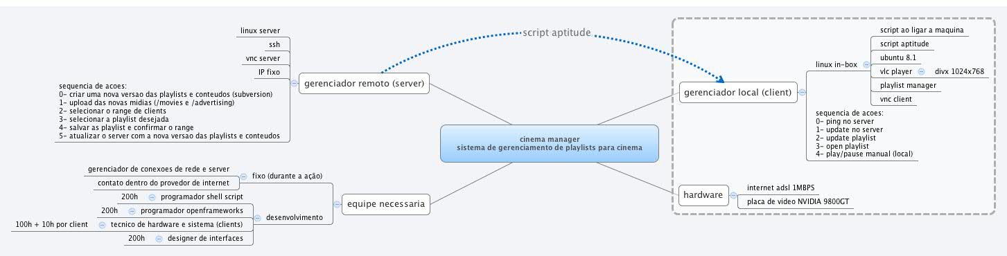cinema manager#N# sistema de gerenciamento de playlists para cinema ...