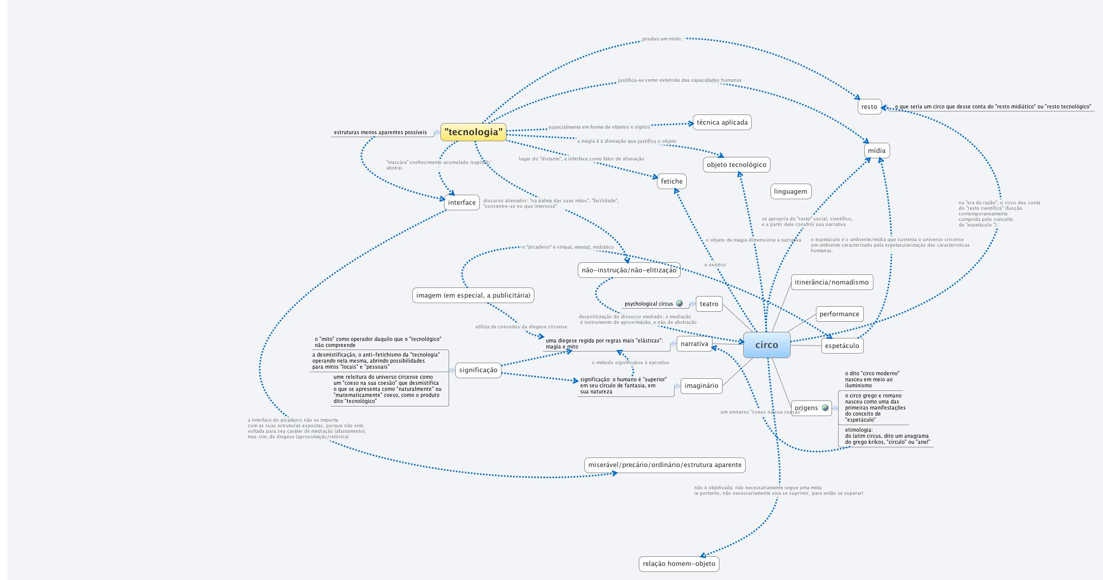 circo - XMind - Mind Mapping Software