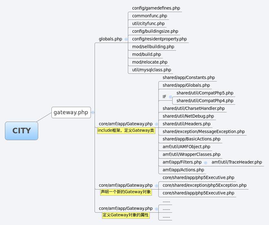 CITY | fleymn - Xmind