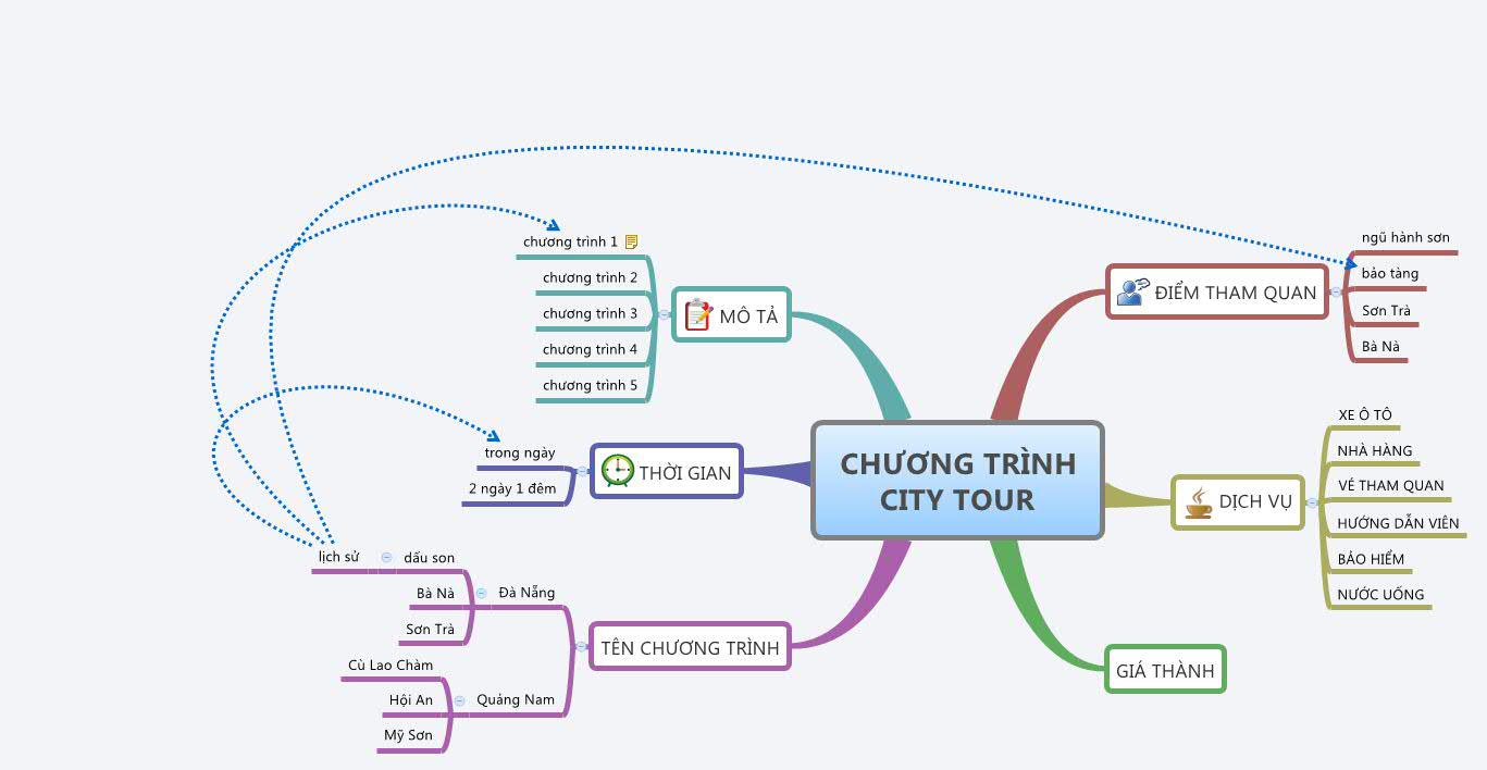 CHƯƠNG TRÌNH CITY TOUR - XMind - Mind Mapping Software