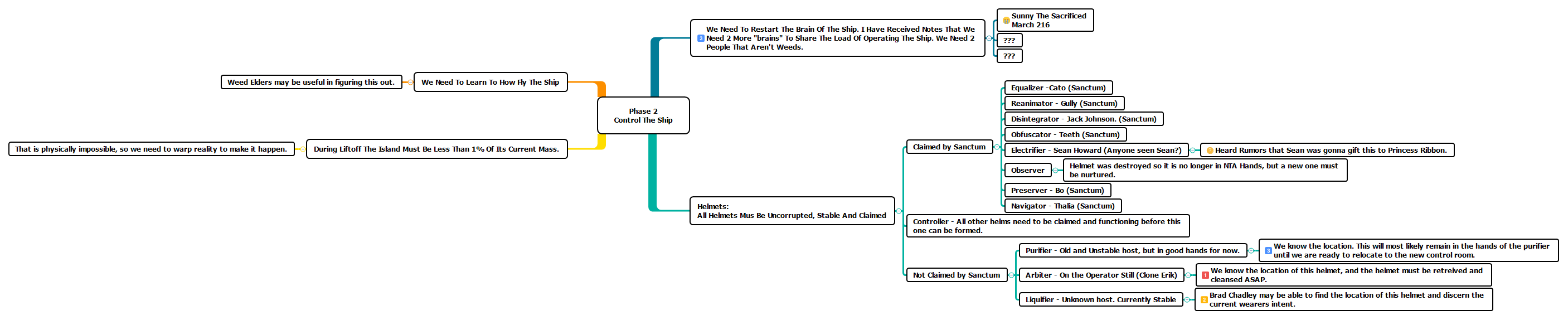 Phase 2 Control The Ship - XMind - Mind Mapping Software