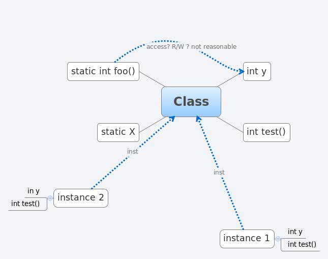 XMind Share - XMind - Mind Mapping Software