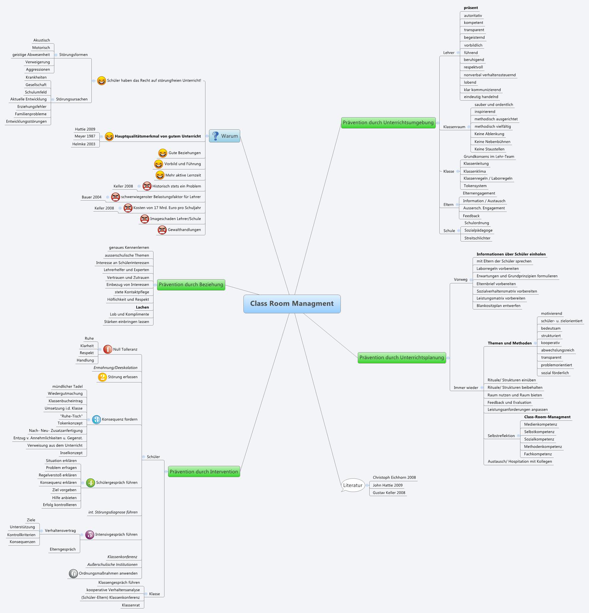 Class Room Managment - XMind - Mind Mapping Software