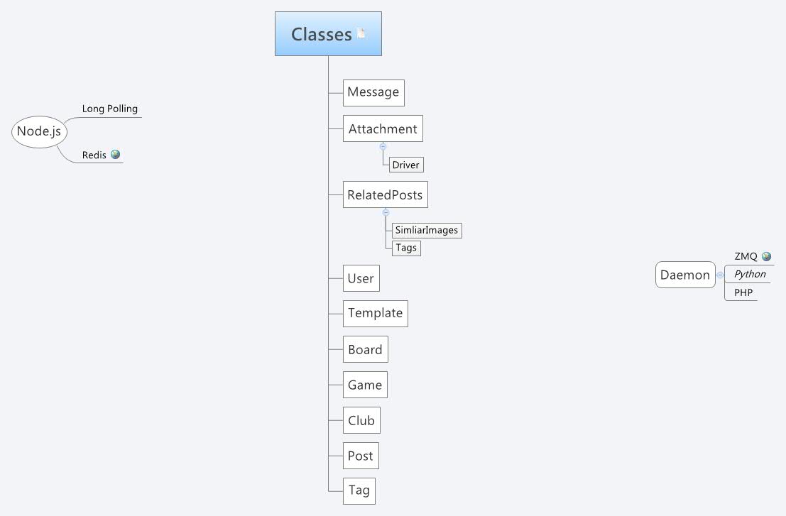 XMind Share - XMind - Mind Mapping Software