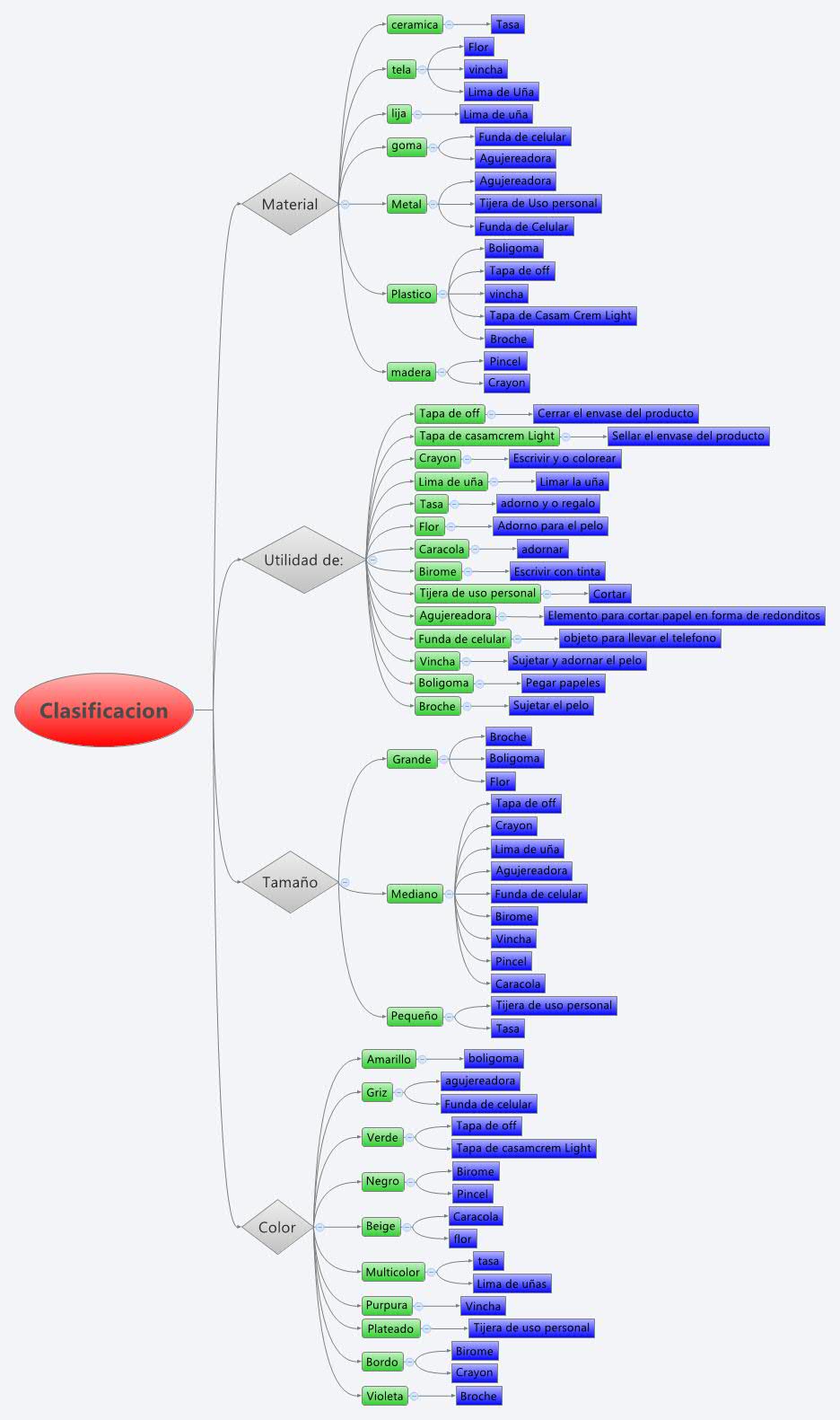 XMind Share - XMind - Mind Mapping Software