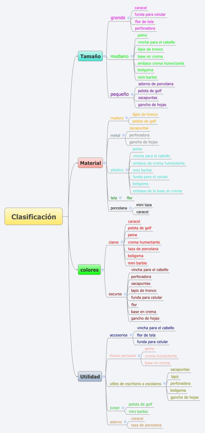 XMind Share - XMind - Mind Mapping Software