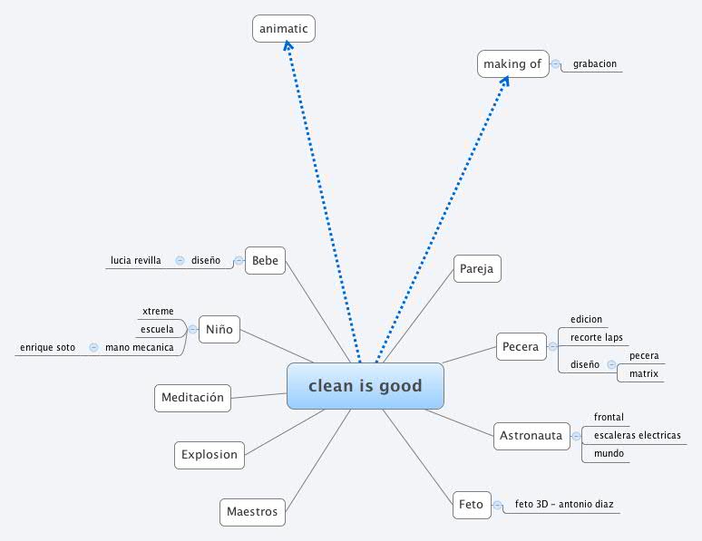 clean is good | pram75 - Xmind