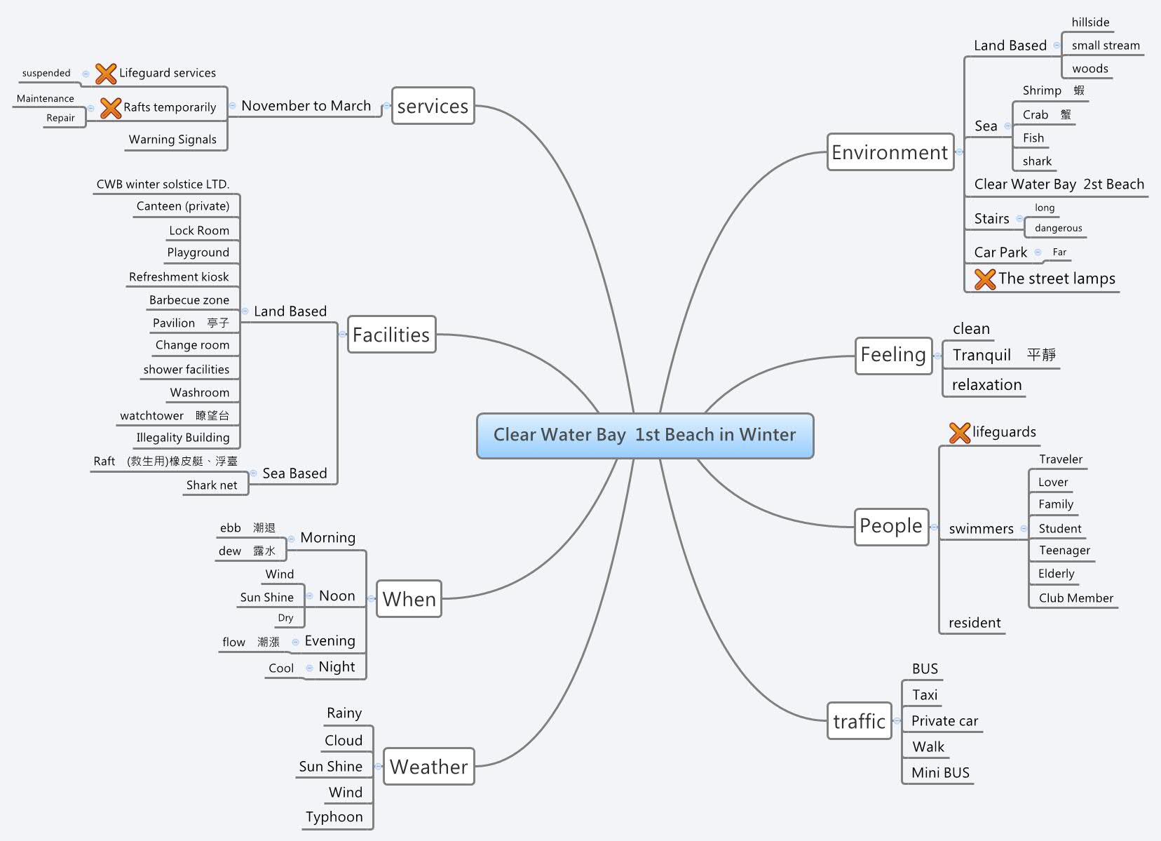 Clear Water Bay 1st Beach in Winter - XMind - Mind Mapping Software