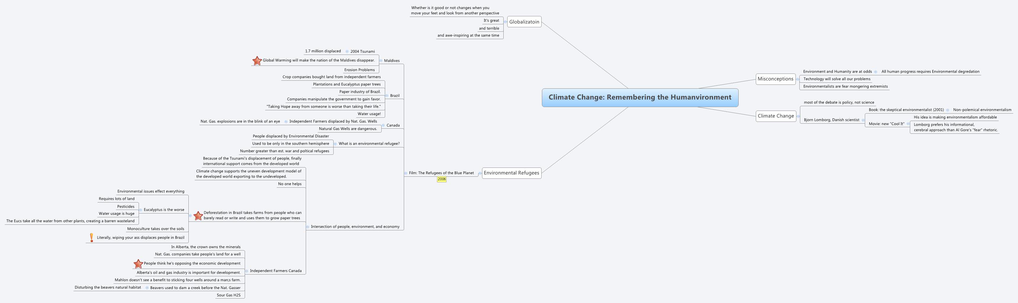 Climate Change: Remembering the Humanvironment - XMind - Mind Mapping ...