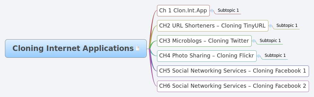 Cloning Internet Applications - Xmind - Mind Mapping App