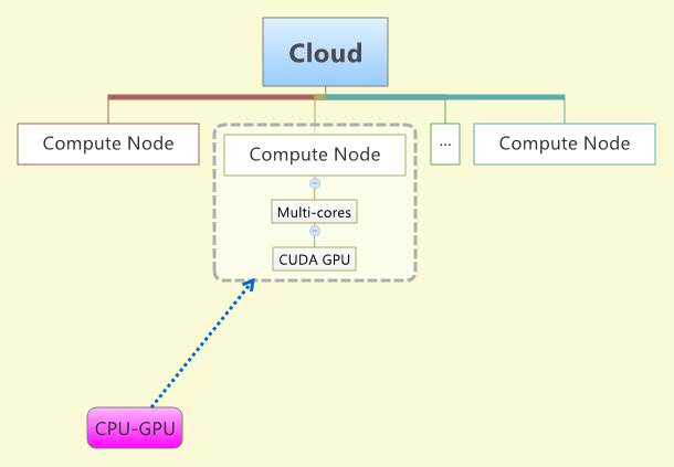 Cloud | Alan - Xmind