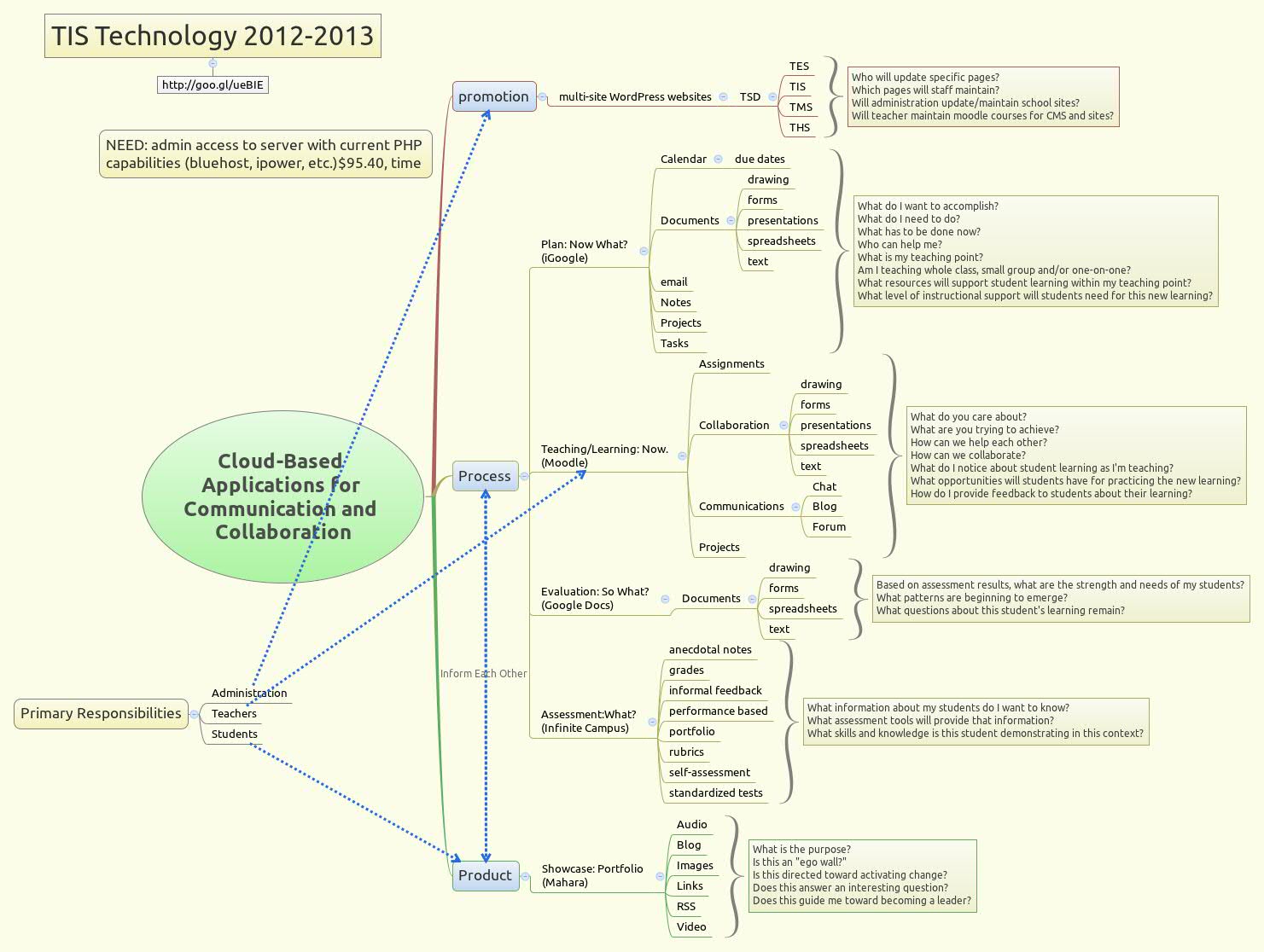 Cloud-Based Applications for Communication and Collaboration ...