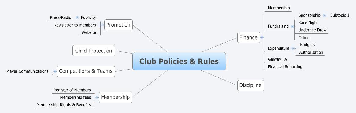 Club Policies & Rules - Xmind - Mind Mapping Software
