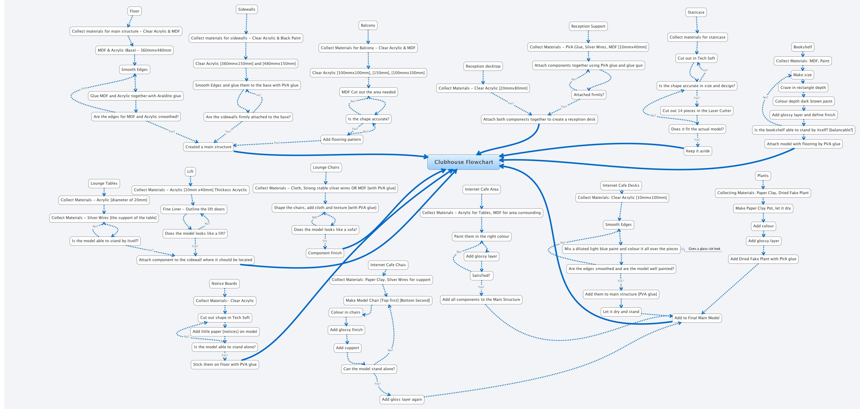 Xmind Share - Xmind - Mind Mapping App