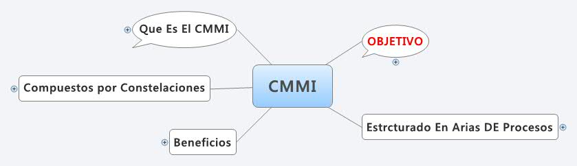 CMMI - XMind - Mind Mapping Software