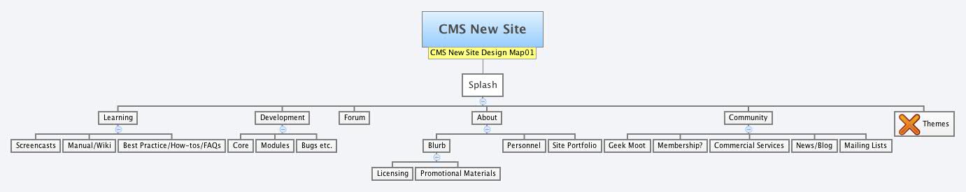 CMS New Site - Xmind - Mind Mapping Software