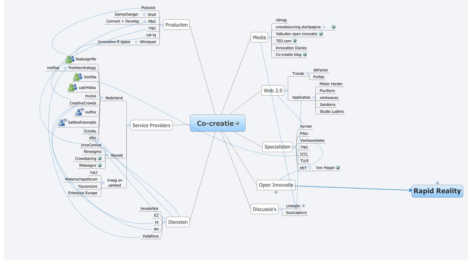 Co-creatie - Xmind - Mind Mapping App