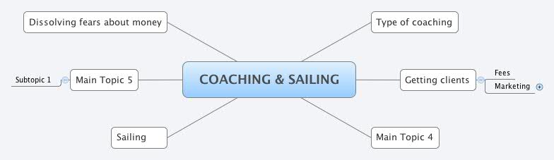 Xmind Share - Xmind - Mind Mapping App