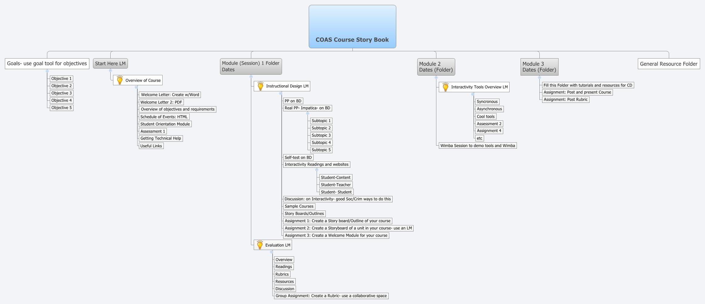 Xmind Share - Xmind - Mind Mapping App