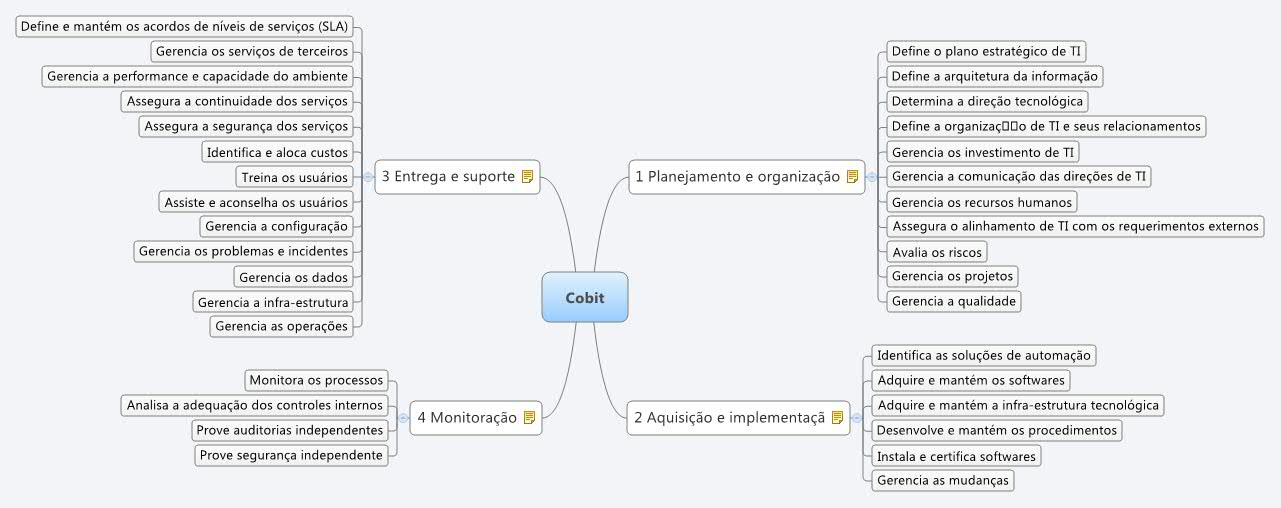 Cobit - XMind - Mind Mapping Software
