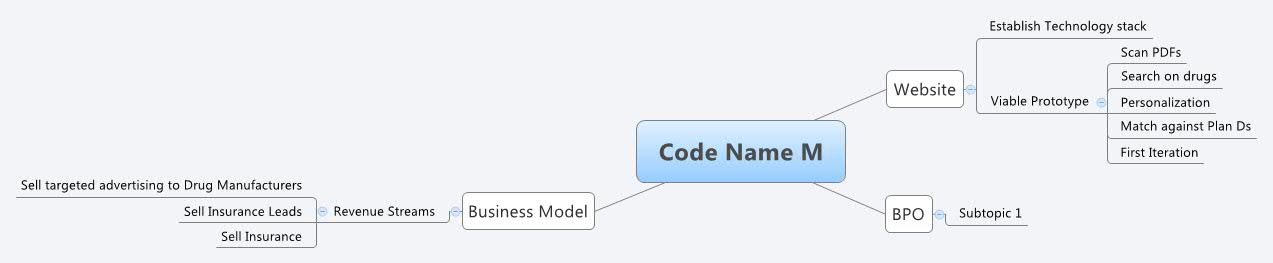 Code Name M | Allen Kim - Xmind