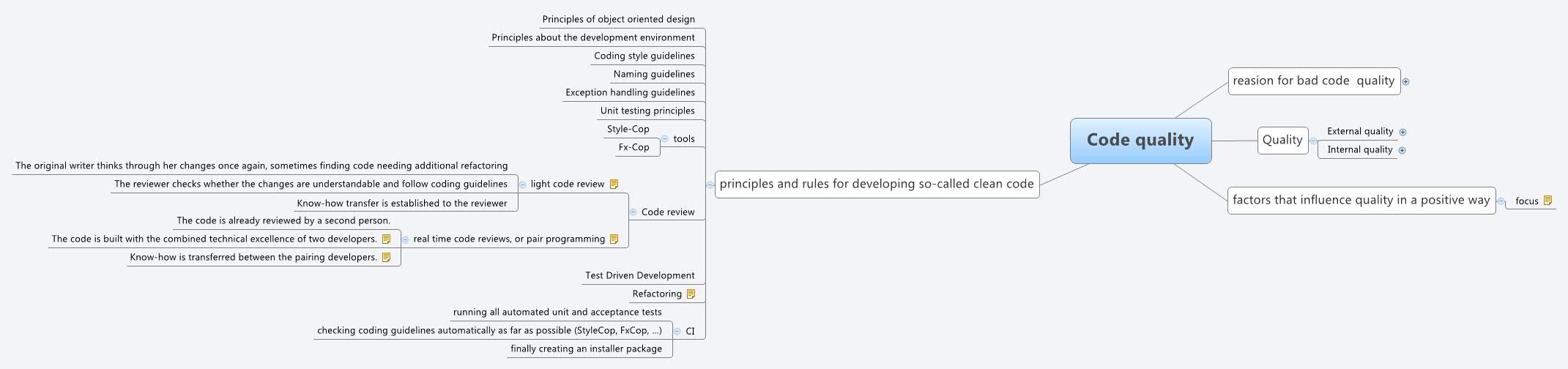 XMind Share - XMind - Mind Mapping Software