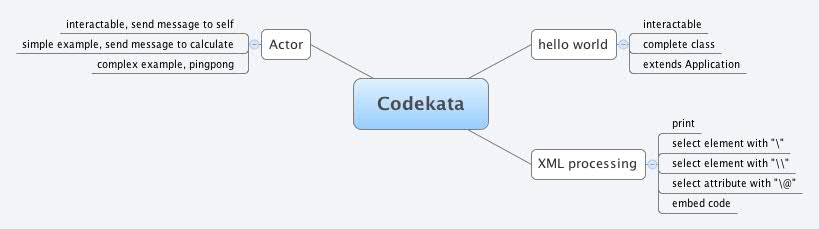 Xmind Share - Xmind - Mind Mapping App