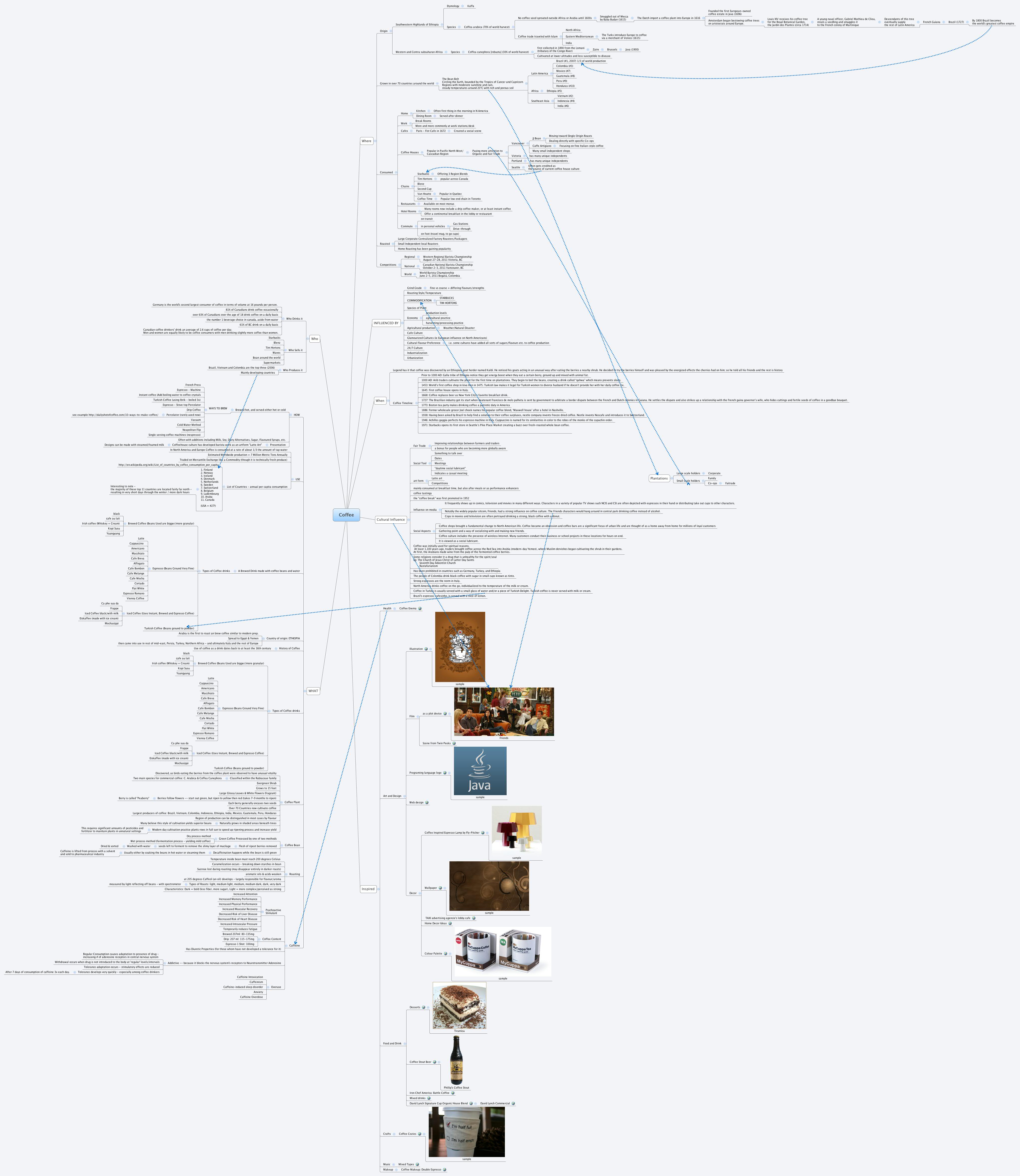 Coffee Xmind Mind Mapping App Coffee Xmind Mind Mapping App