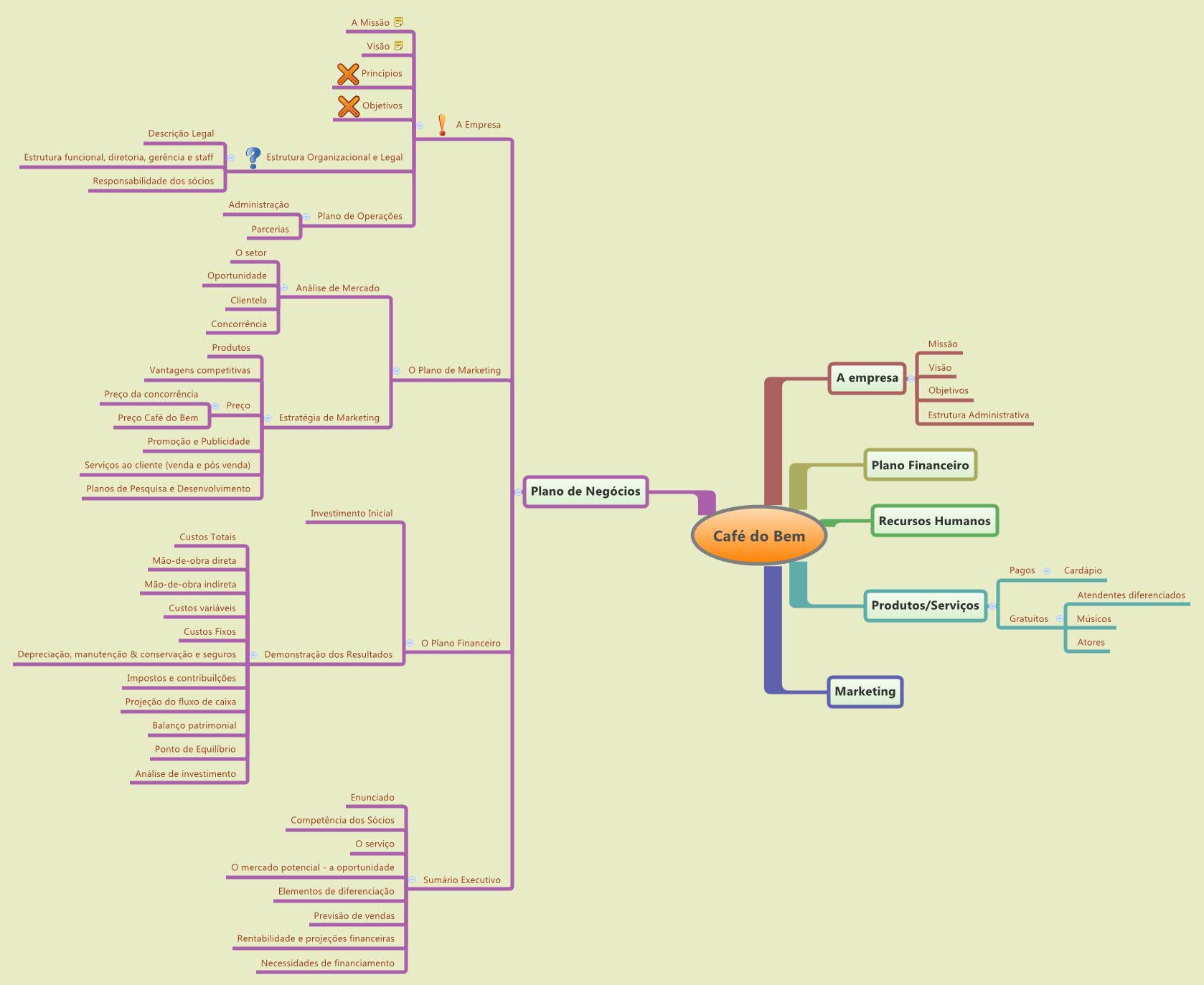 Café do Bem - XMind - Mind Mapping Software