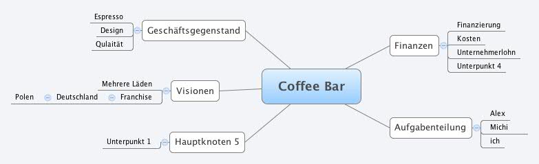 Coffee Bar | Mex Mexthegerman - Xmind