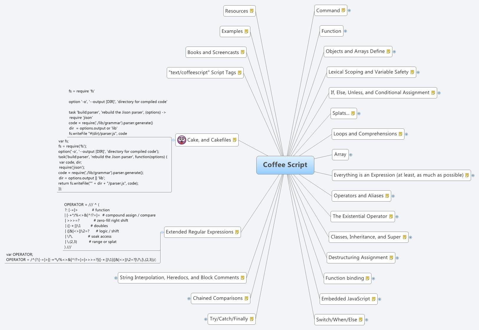 Coffee Script - XMind - Mind Mapping Software