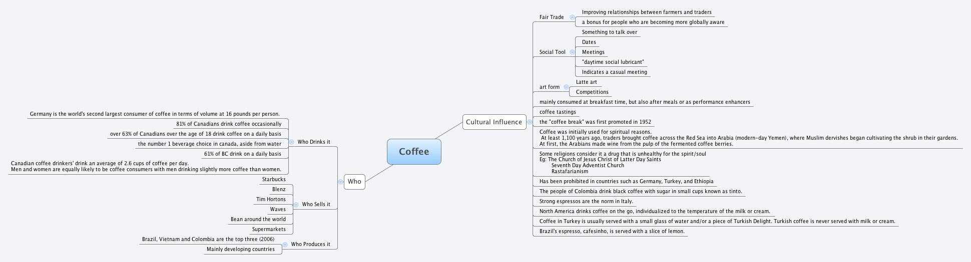Coffee - XMind - Mind Mapping Software