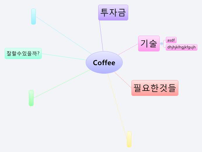 Coffee - XMind - Mind Mapping Software